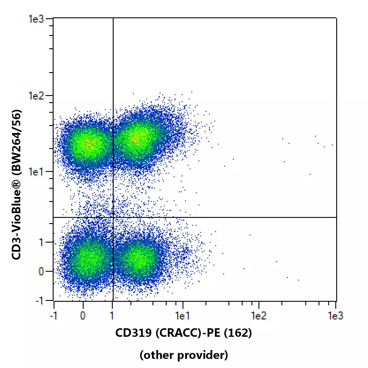 CD319 (CRACC) Antibody, anti-human, REAfinity™ | Miltenyi Biotec | USA