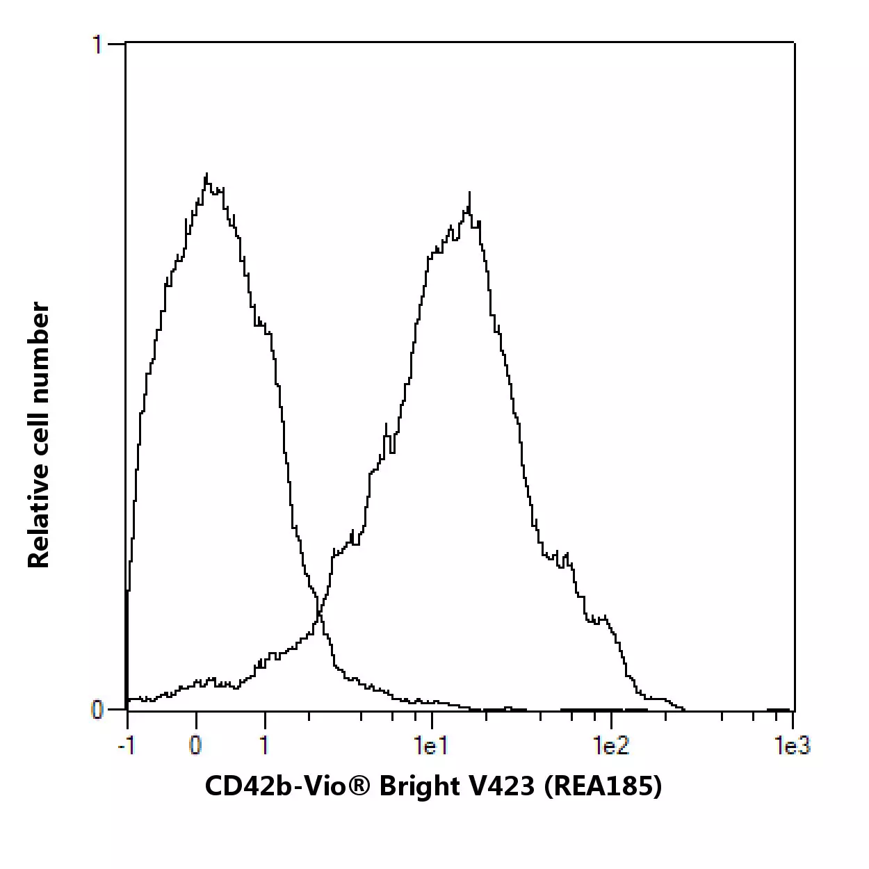 CD42b Antibody, anti-human, REAfinity™ | Miltenyi Biotec | USA