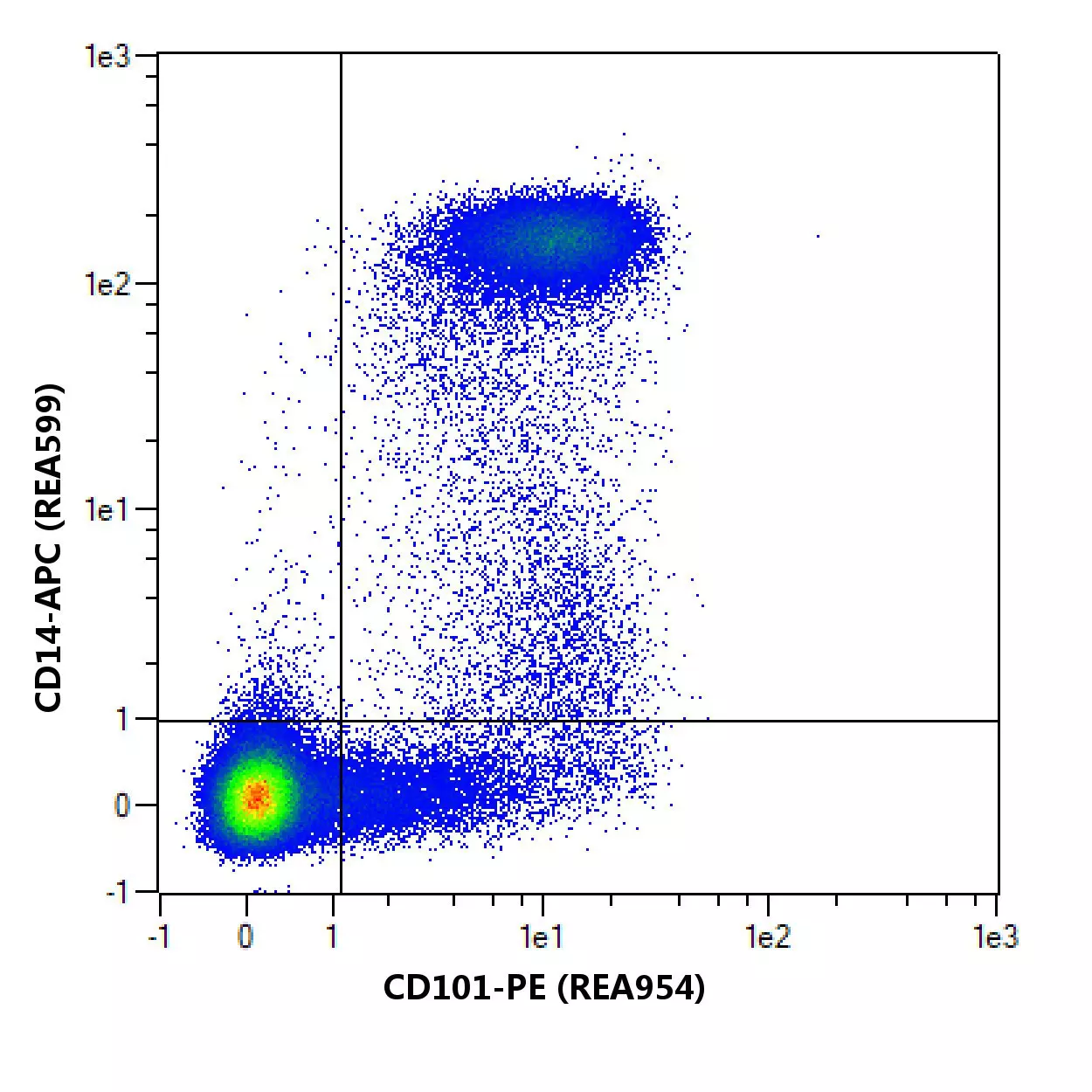 CD101 Antibody, anti-human | Miltenyi Biotec | Great Britain