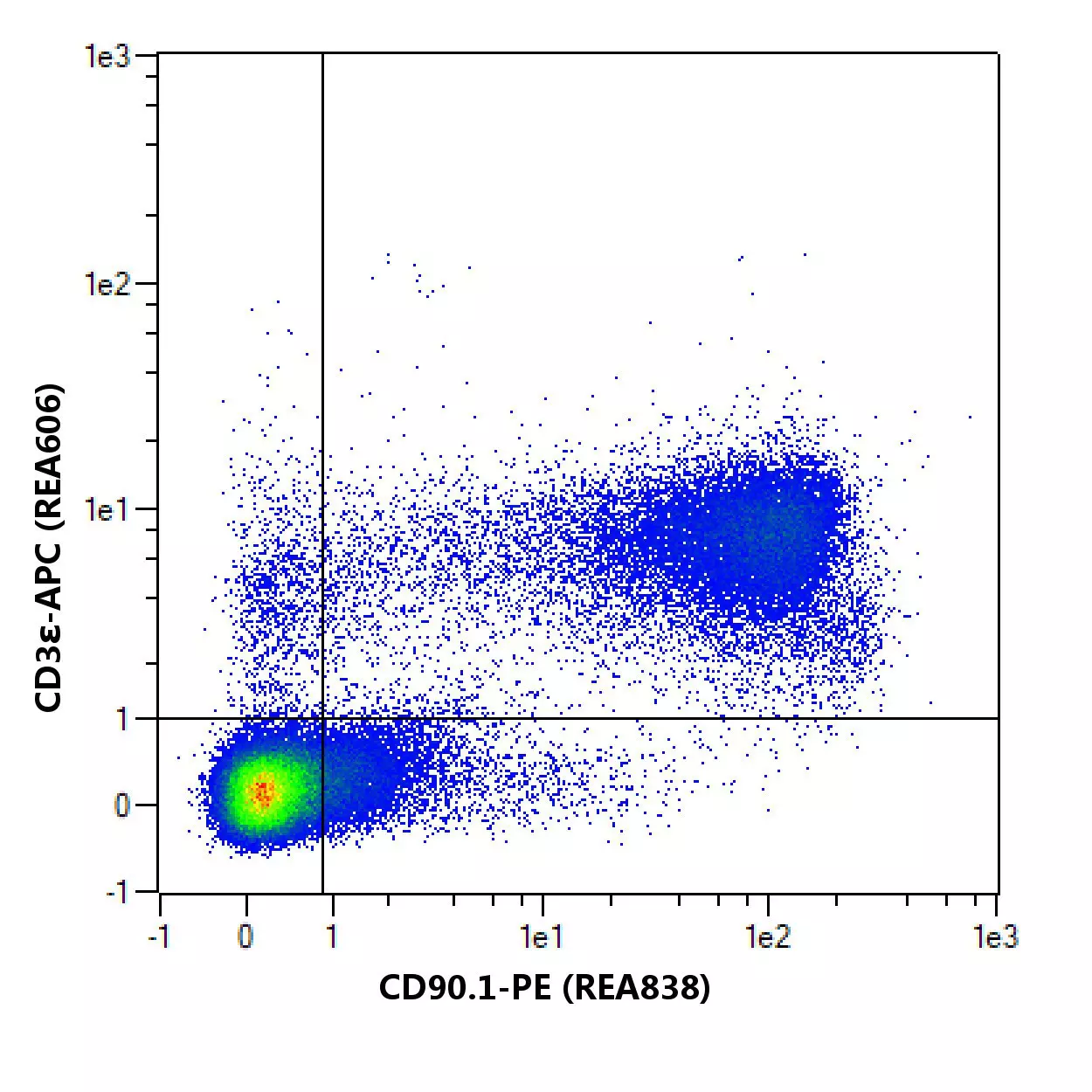 CD90.1 Antibody, anti-mouse/rat, REAfinity™ | Miltenyi Biotec | 中国