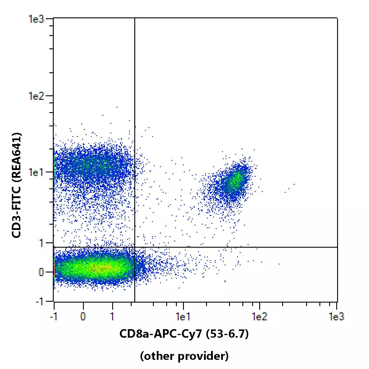 CD8a Antibody, anti-mouse, REAfinity™ | Miltenyi Biotec | USA