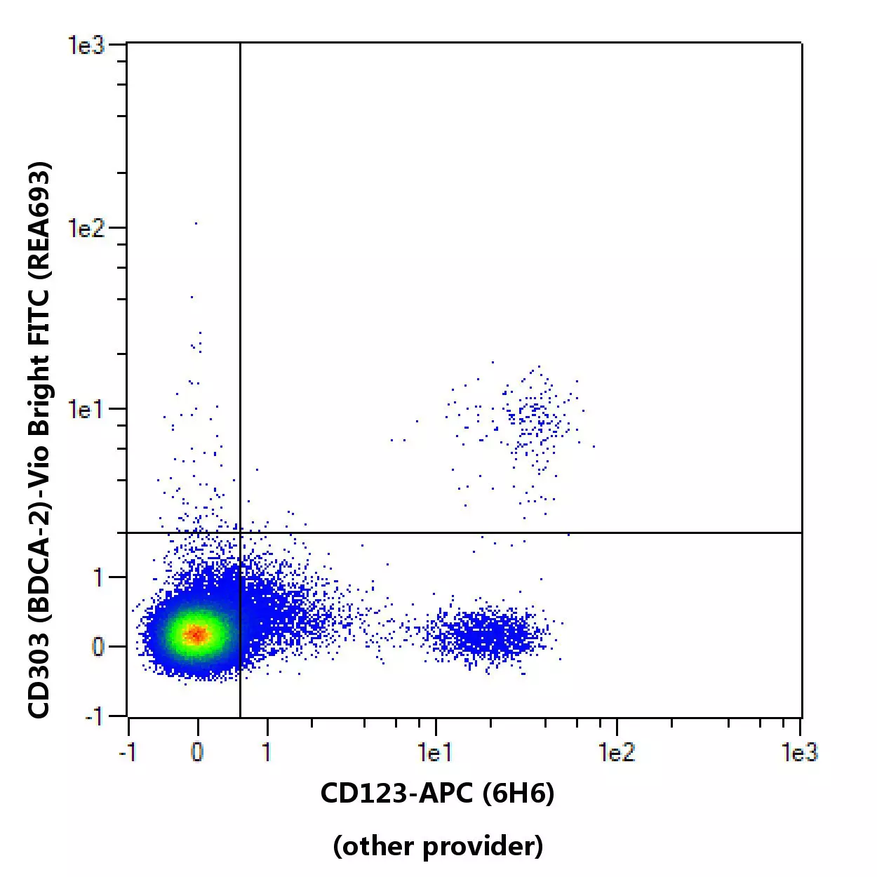 CD123 Antibody, anti-human, REAfinity™ | Miltenyi Biotec | USA