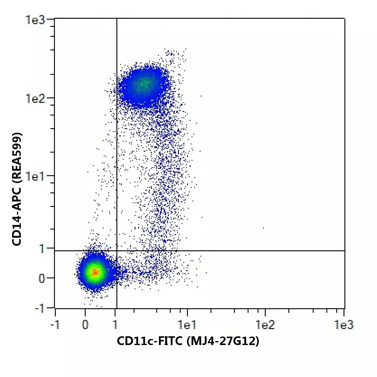 CD11c Antibody, anti-human | Miltenyi Biotec | USA