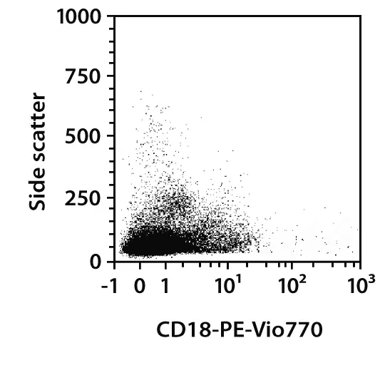 CD18 Antibody, anti-mouse | Miltenyi Biotec | USA