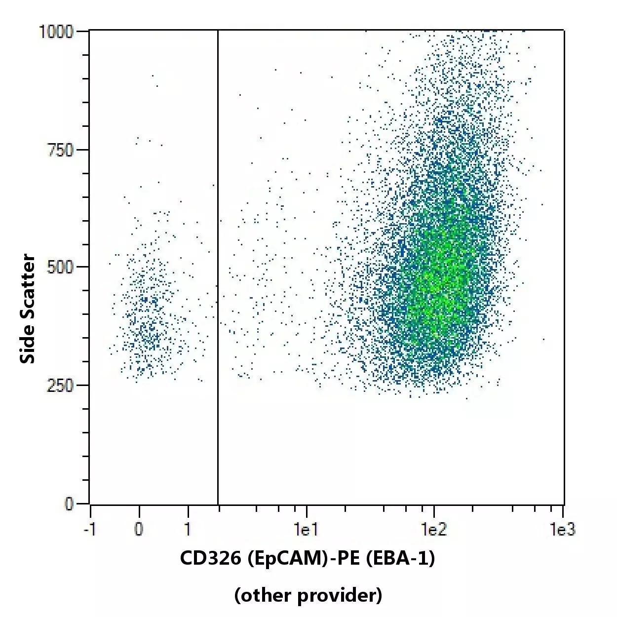CD326 (EpCAM) Antibody, anti-human, REAfinity™ | Miltenyi Biotec ...