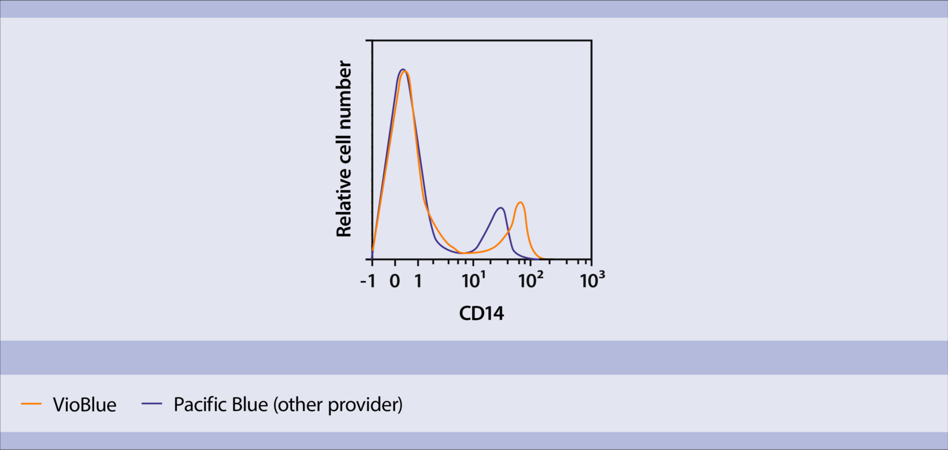 VioBlue® | Fluorophore for violet 405 nm laser | Miltenyi Biotec | USA