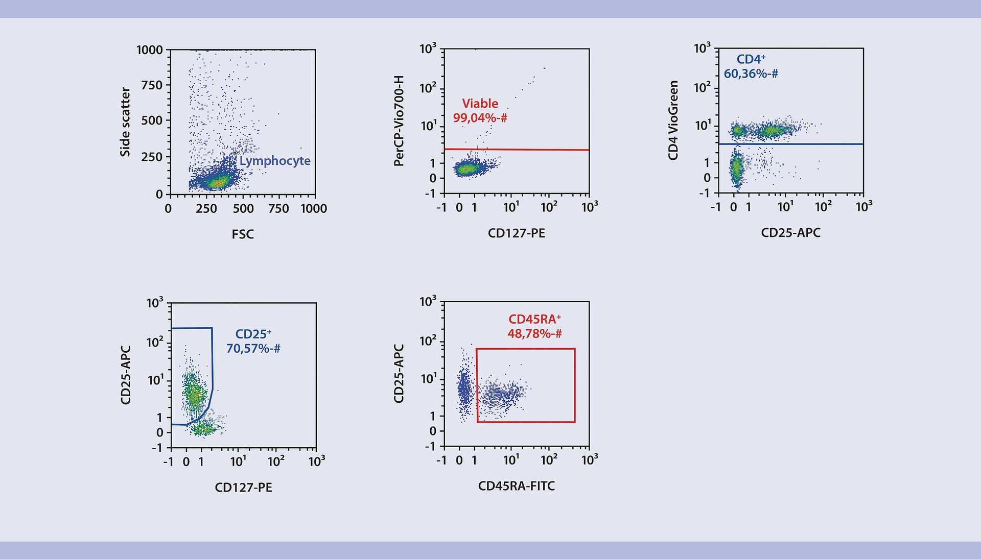 Activation of regulatory t cells | Treg activation | Miltenyi ...