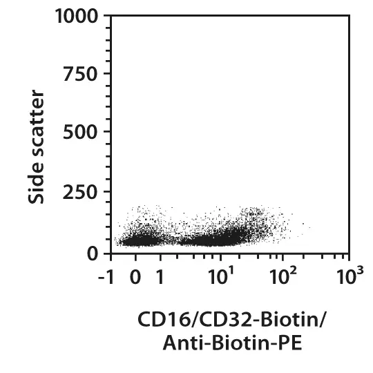 CD16/CD32 Antibody, anti-mouse | Miltenyi Biotec | USA