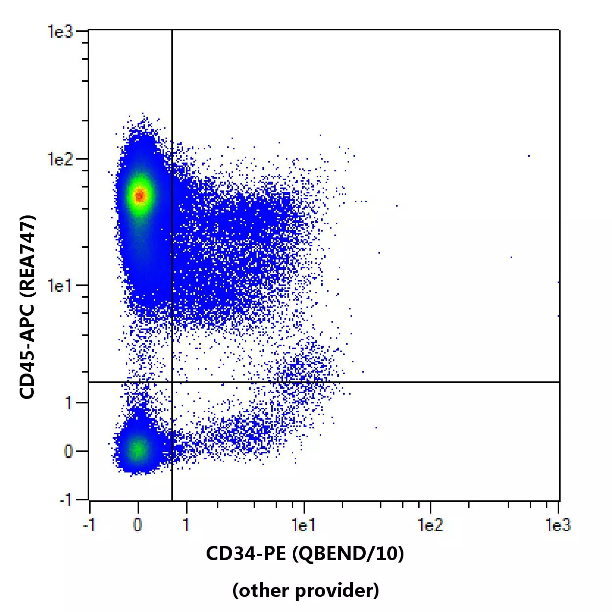 CD34 Antibody, anti-human | Miltenyi Biotec | USA