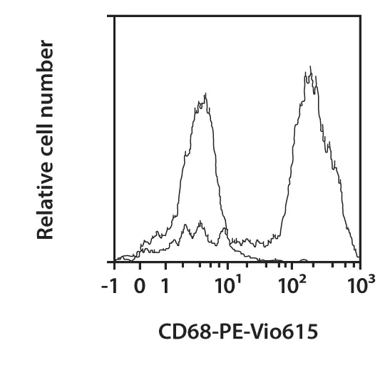 CD68 Antibody, anti-mouse, REAfinity™ | Miltenyi Biotec | USA