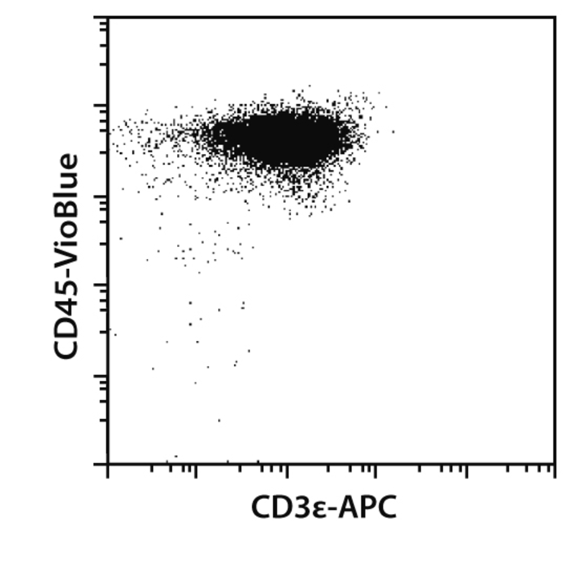 Pan T cells (mouse) | Miltenyi Biotec | Canada