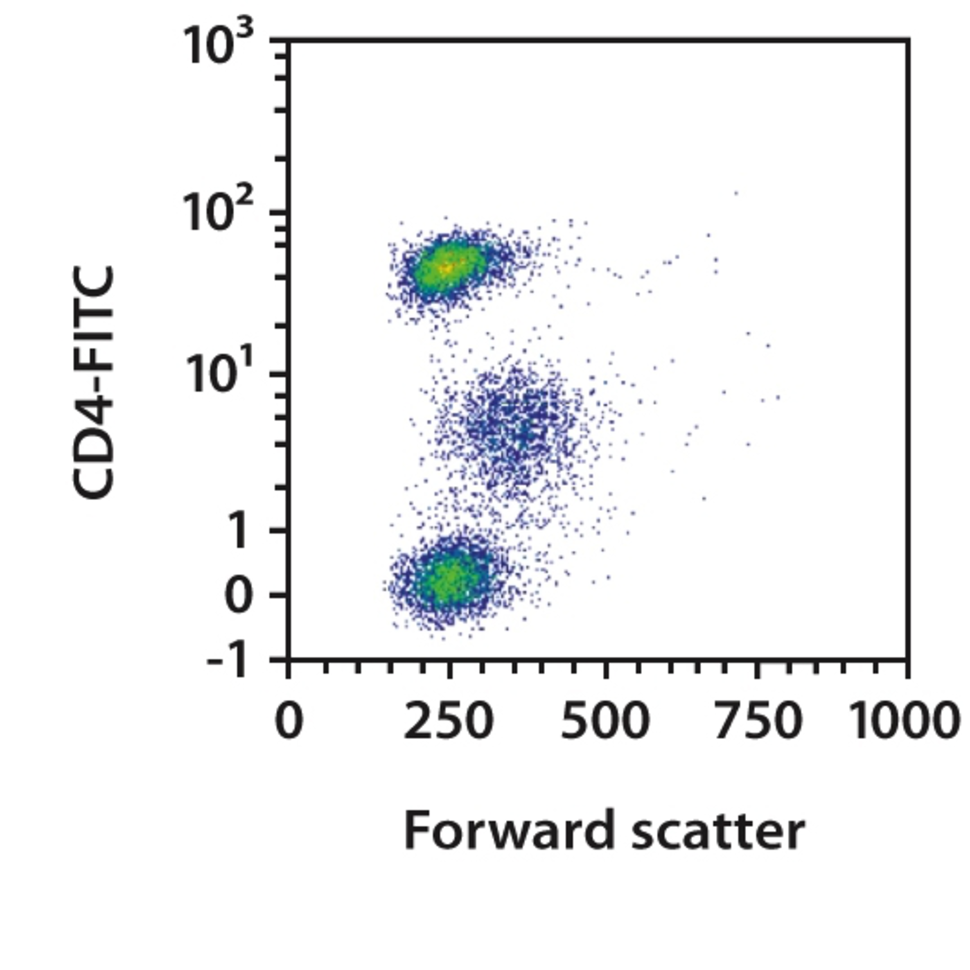 CD4+ T cells (human) | Miltenyi Biotec | Great Britain
