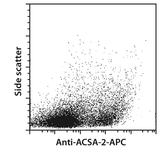 ACSA-2 Antibody, anti-mouse | Miltenyi Biotec | USA