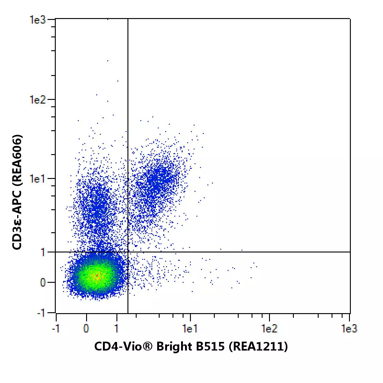 CD4 Antibody, anti-mouse, REAfinity™ | Miltenyi Biotec | USA