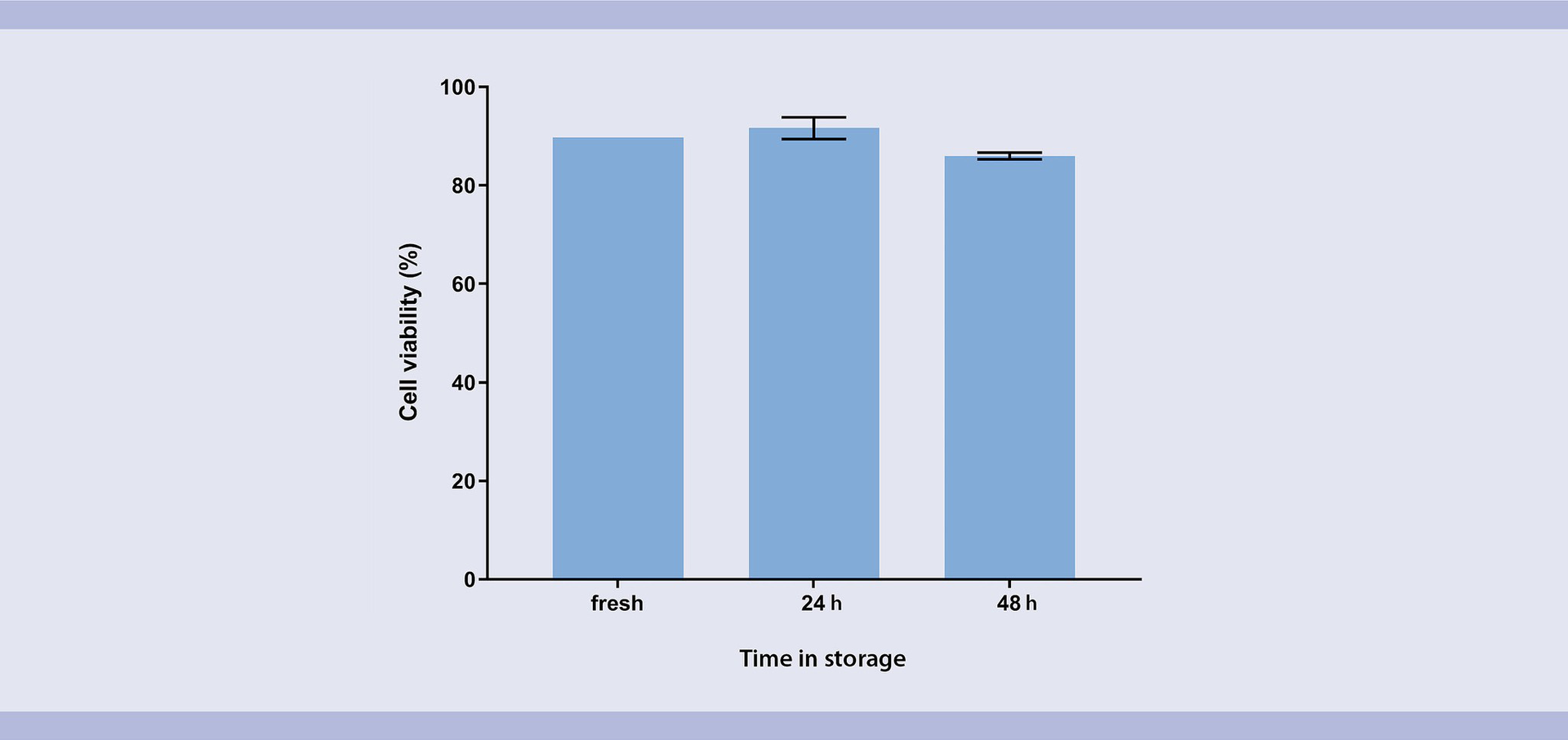 Tissue sample storage | Genomic analysis | Miltenyi Biotec | Miltenyi ...