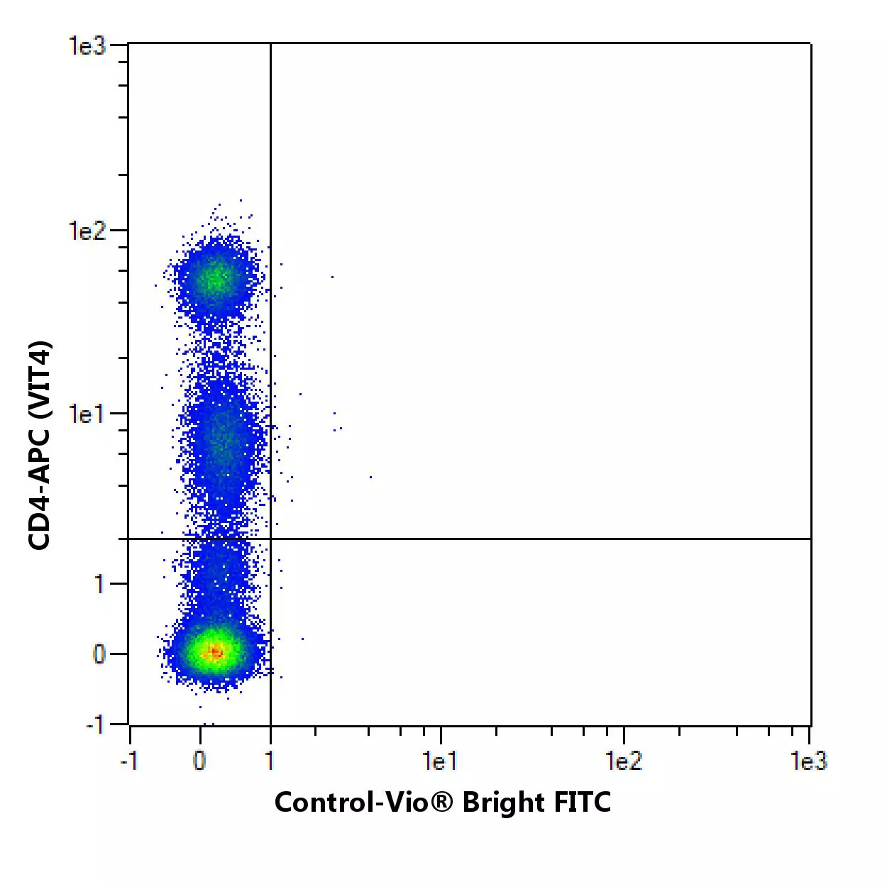 CD7 Antibody, anti-human, REAfinity™ | Miltenyi Biotec | USA