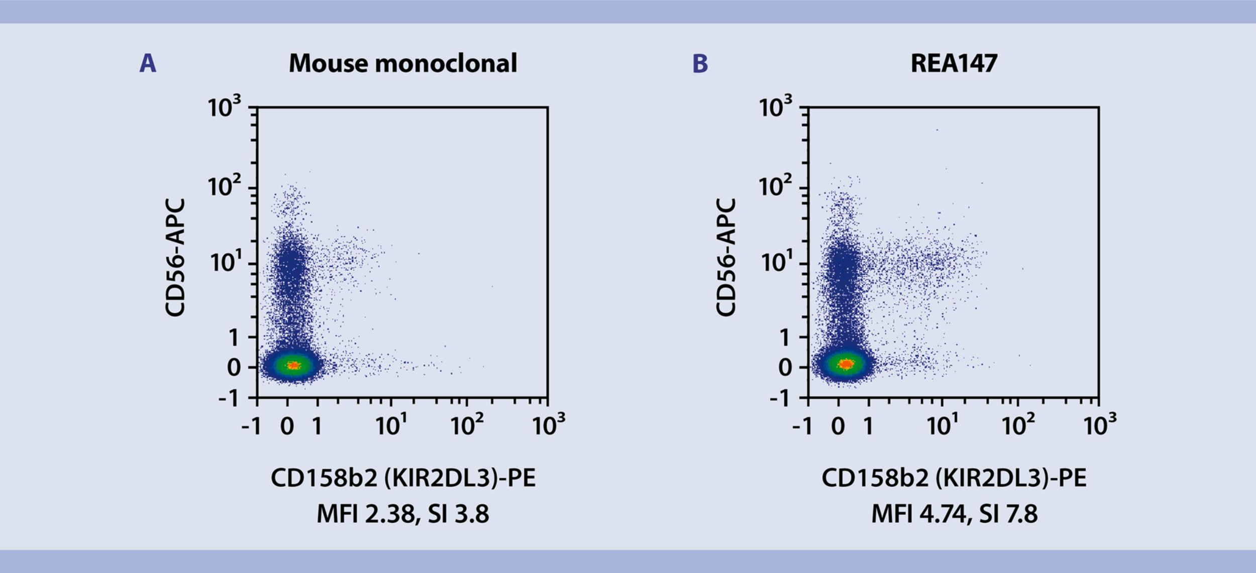 Antibody structure and their use in flow cytometry | Miltenyi Biotec | USA