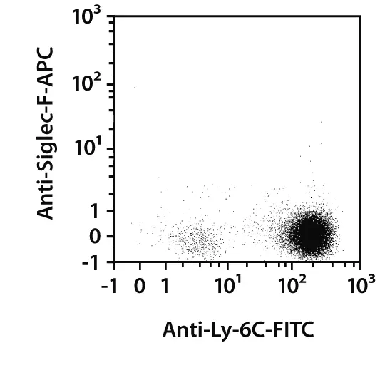 Monocyte Isolation Kit (BM), mouse | Miltenyi Biotec | USA