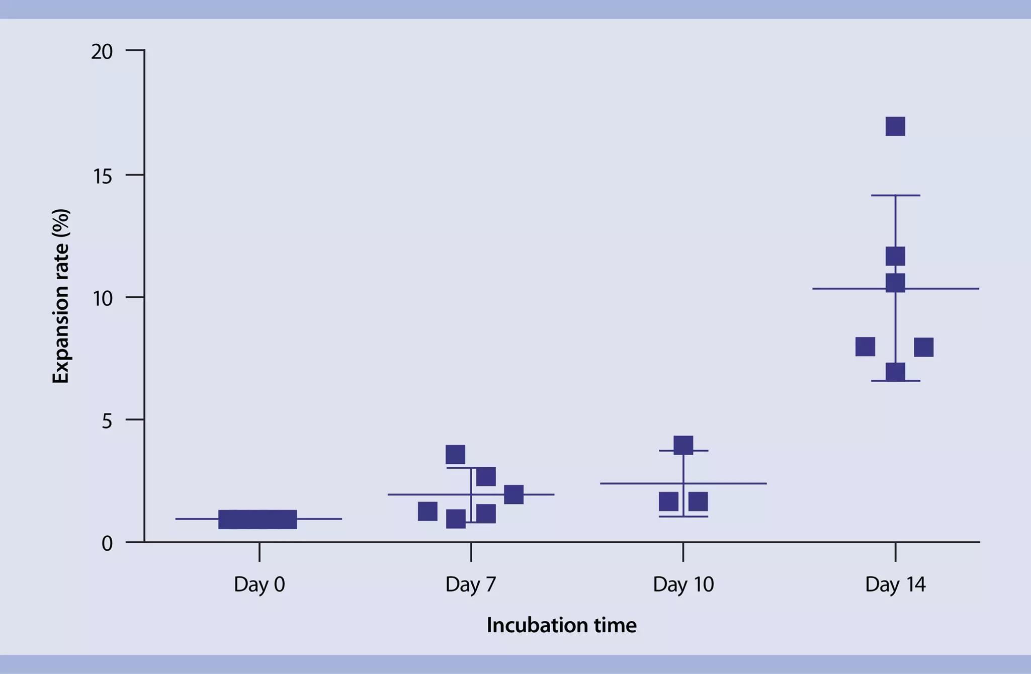 B Cell Expansion Kit, human | Miltenyi Biotec | USA