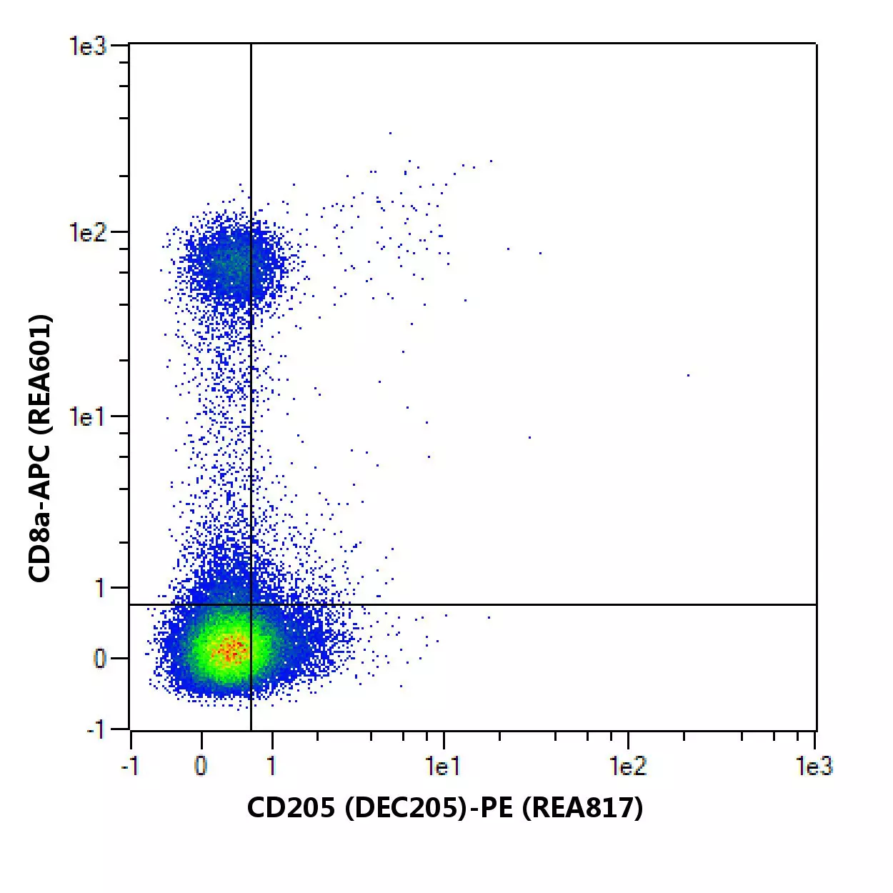 CD205 (DEC205) Antibody, anti-mouse, REAfinity™ | Miltenyi Biotec | USA