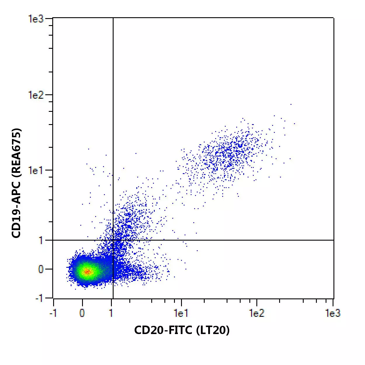 CD20 Antibody, anti-human, REAfinity™ | Miltenyi Biotec | USA