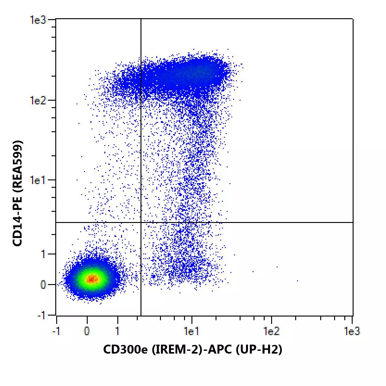 CD300e (IREM-2) Antibody, anti-human | Miltenyi Biotec | 日本