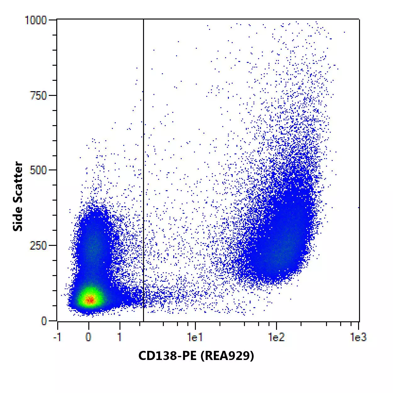 CD138 Antibody, anti-human, REAfinity™ | Miltenyi Biotec | USA