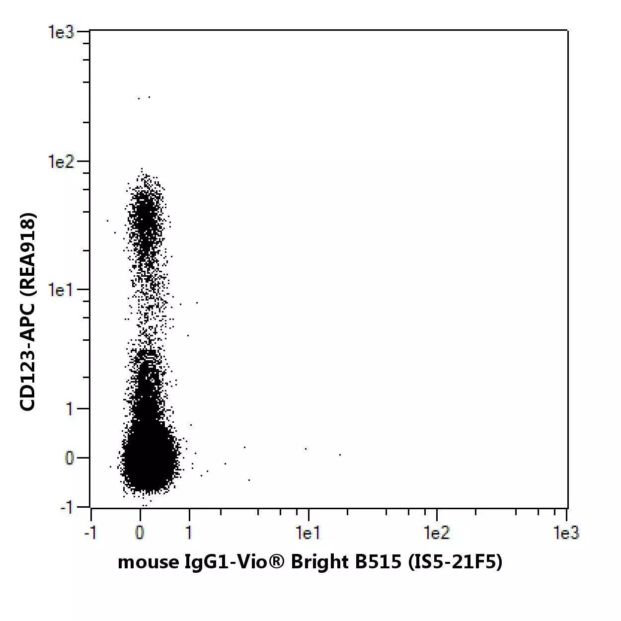 CD63 Antibody, anti-human | Miltenyi Biotec | USA