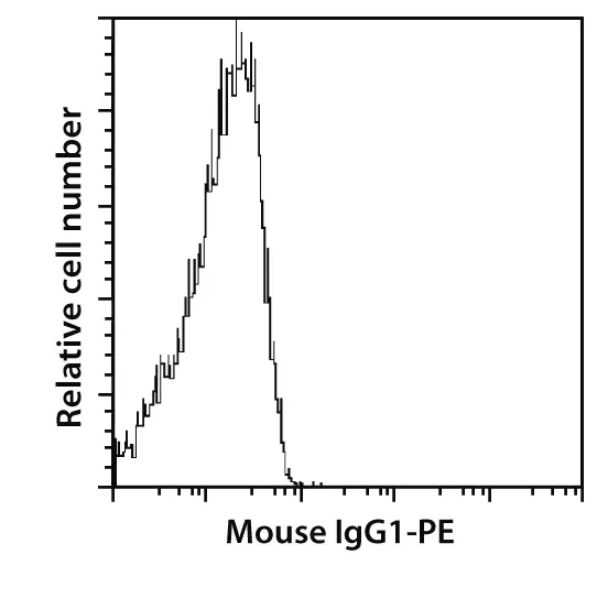 Isotype Control Antibody, mouse IgG1 | Miltenyi Biotec | USA