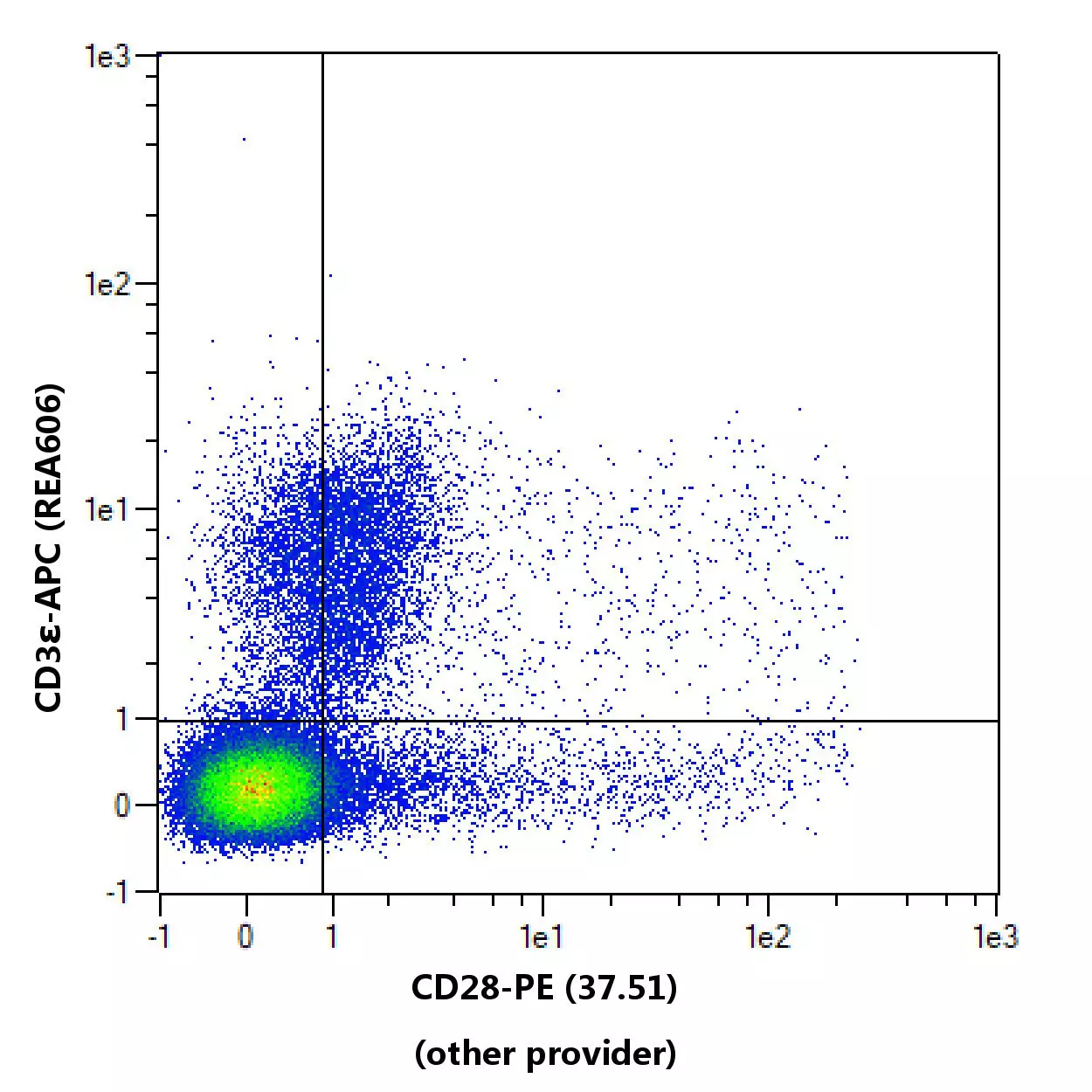 CD28 Antibody, anti-mouse, REAfinity™ | Miltenyi Biotec | USA