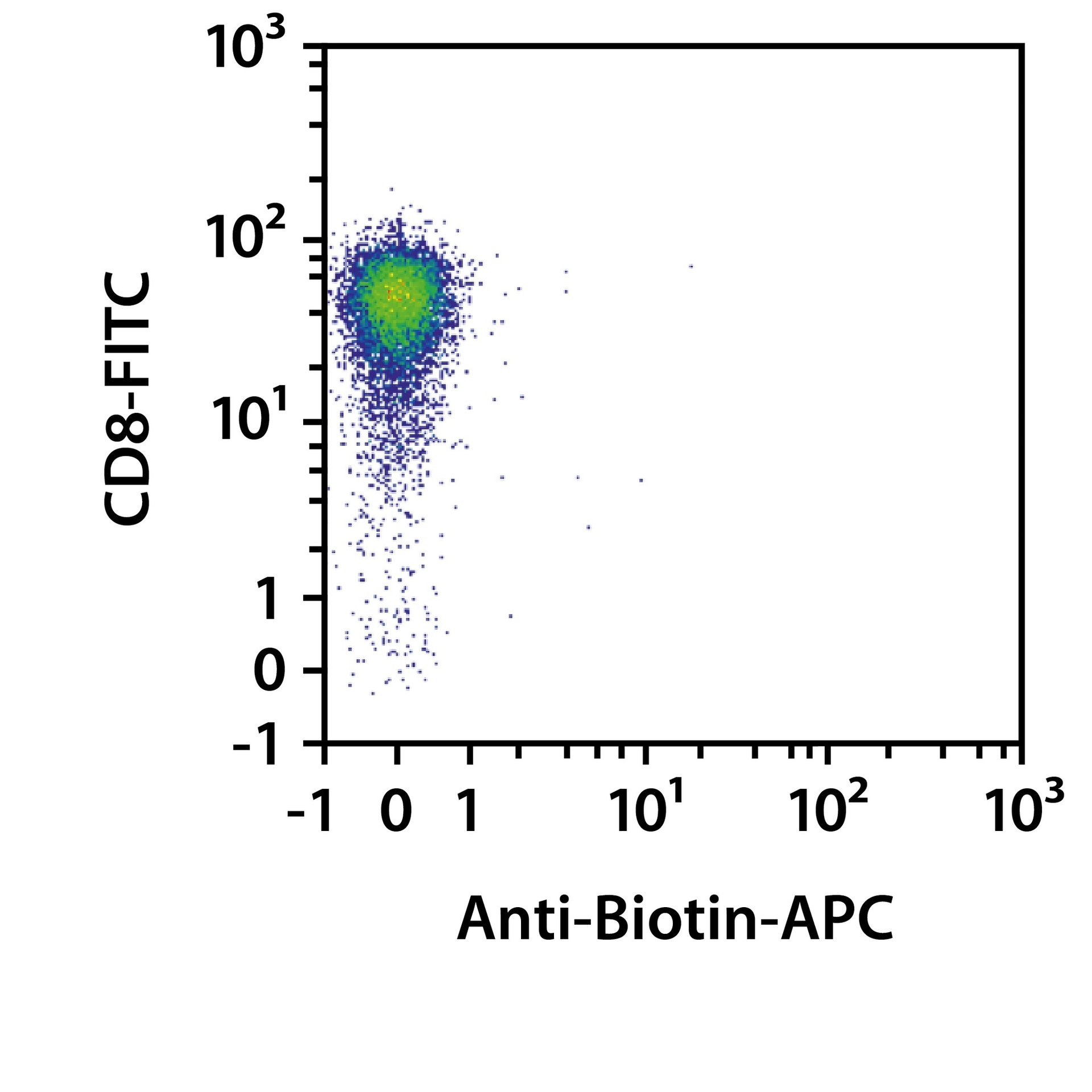 CD8+ T cells (human) | Miltenyi Biotec | USA