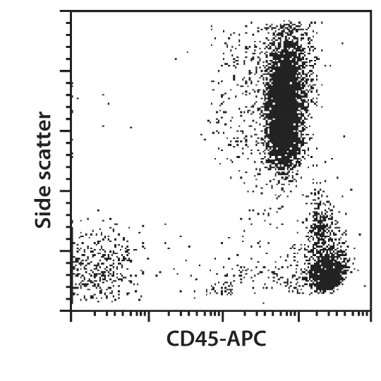 CD45 Antibody, anti-non-human primate | Miltenyi Biotec | USA