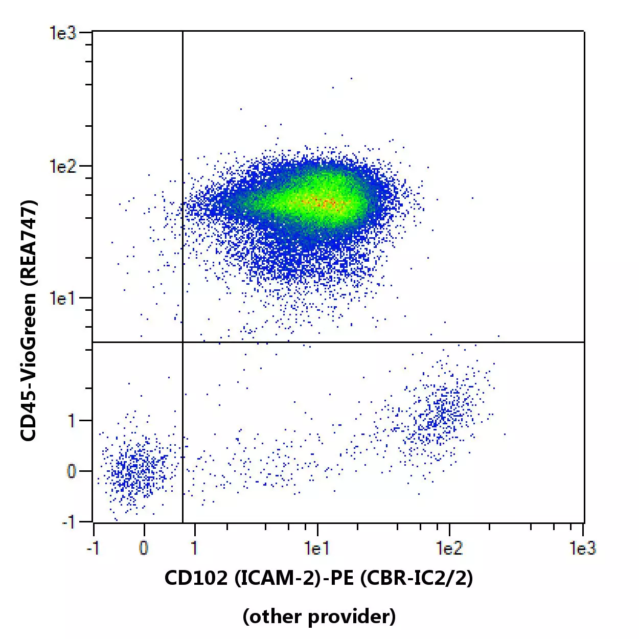 CD102 (ICAM-2) Antibody, anti-human, REAfinity™ | Miltenyi Biotec | USA