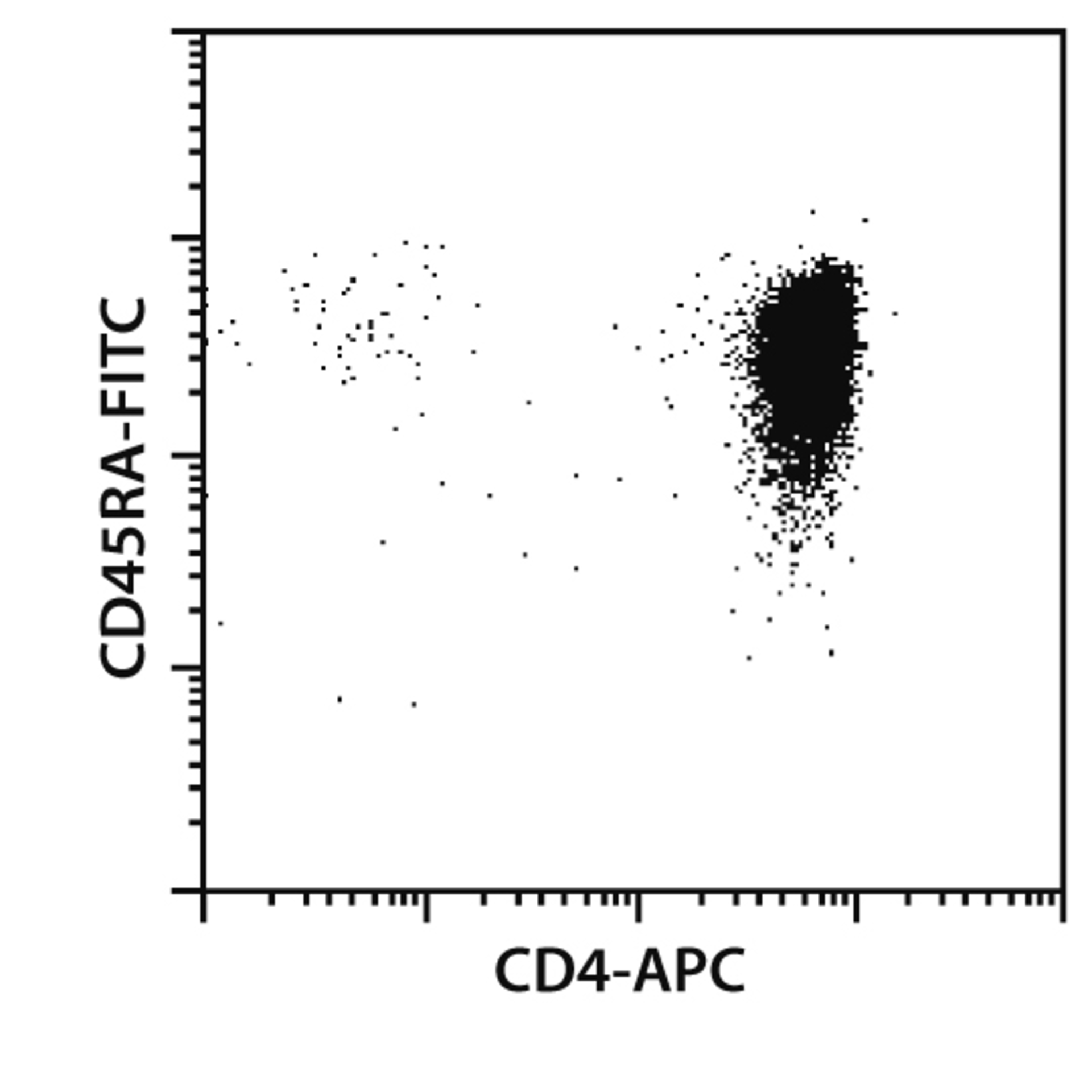 CD4+ T cells (human) | Miltenyi Biotec | Great Britain