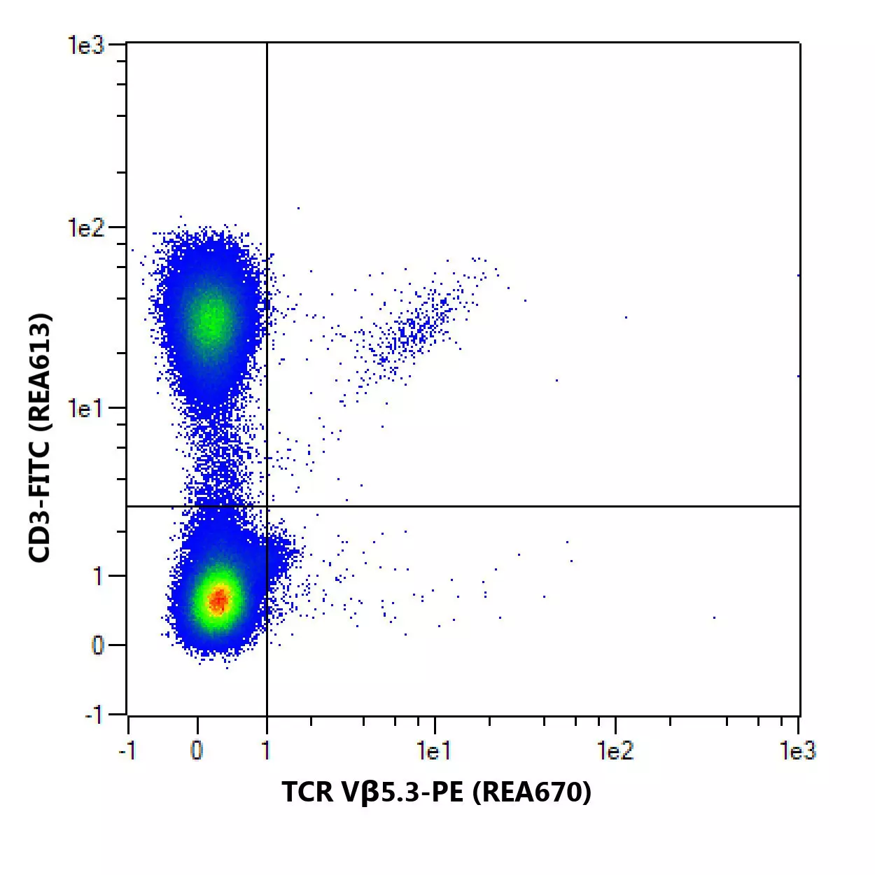 TCR Vβ5.3 Antibody, anti-human, REAfinity™ | Miltenyi Biotec | USA