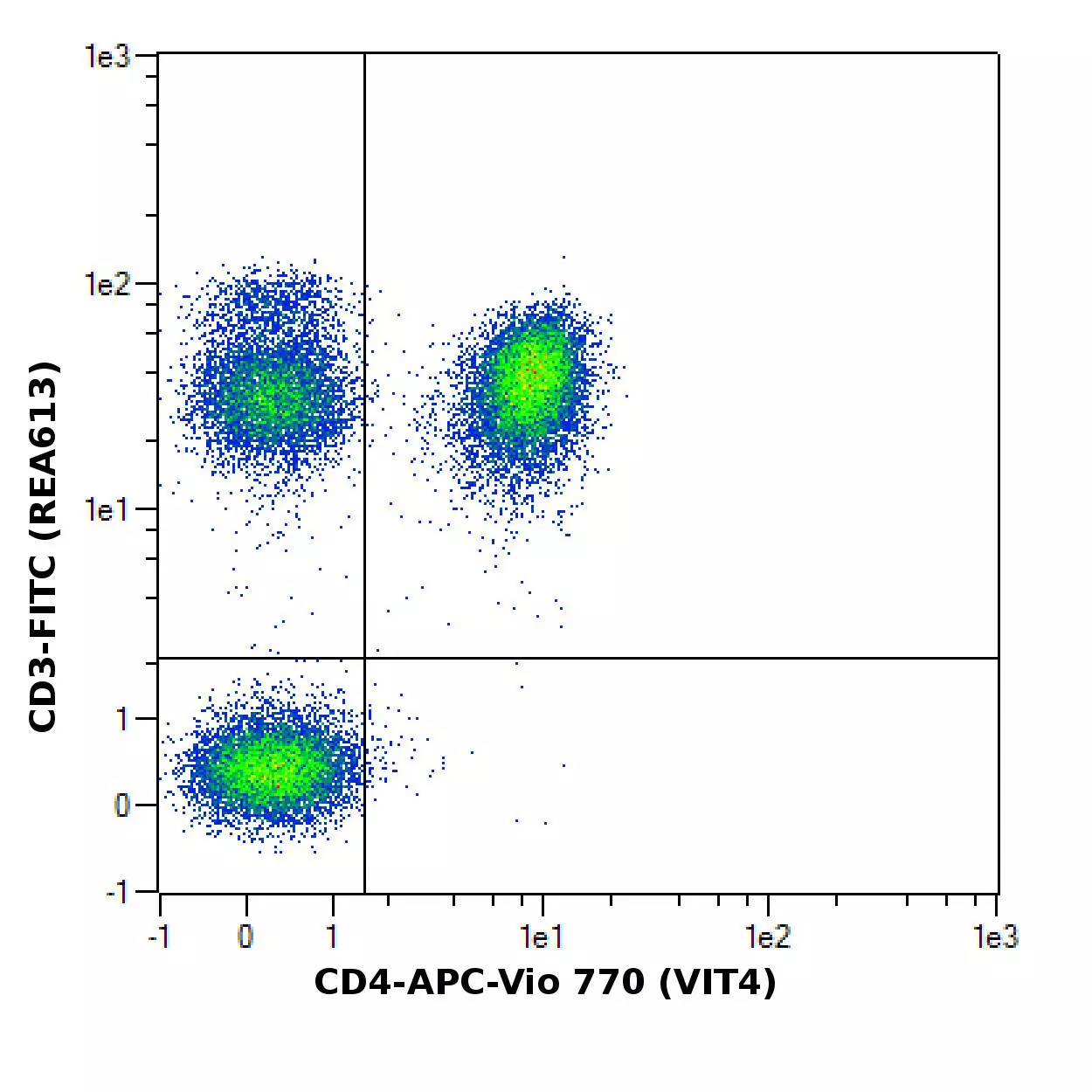 CD4 Antibody, anti-human | Miltenyi Biotec | USA