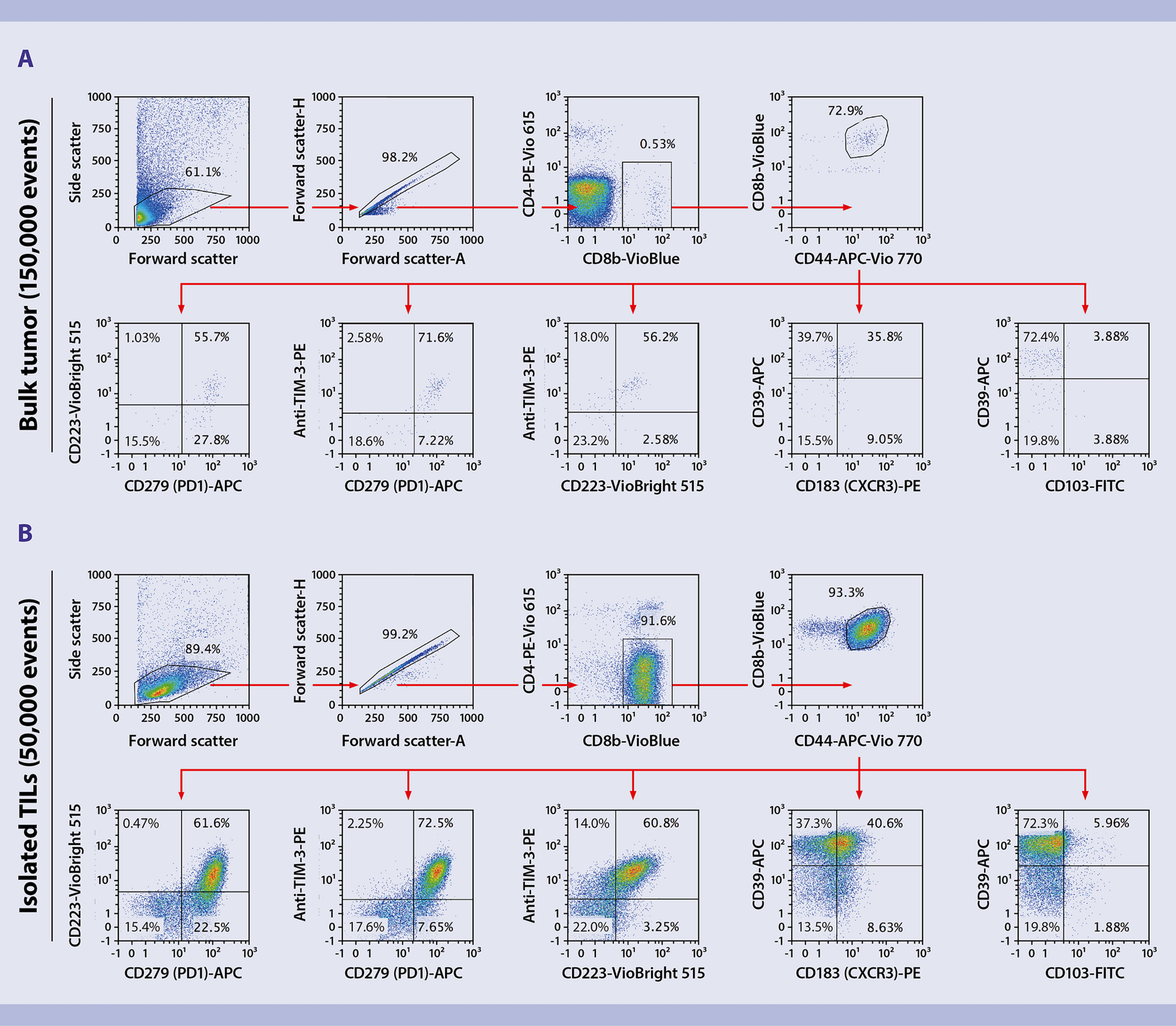 Tumor cells (mouse) | Miltenyi Biotec | Italia