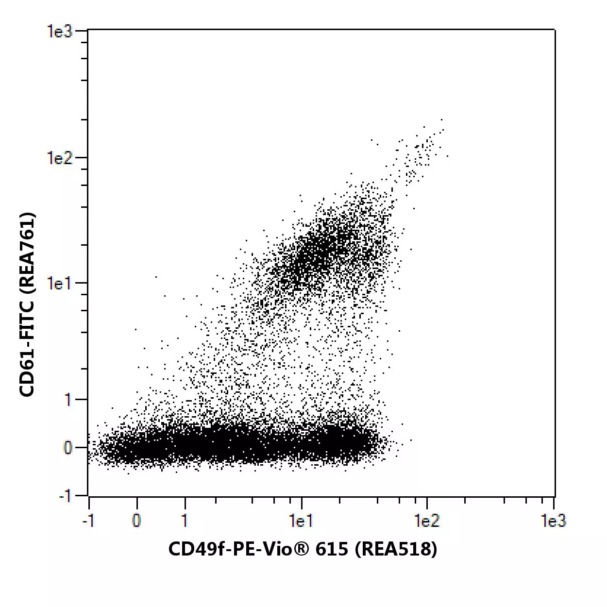CD49f Antibody, anti-human/mouse, REAfinity™ | Miltenyi Biotec | USA