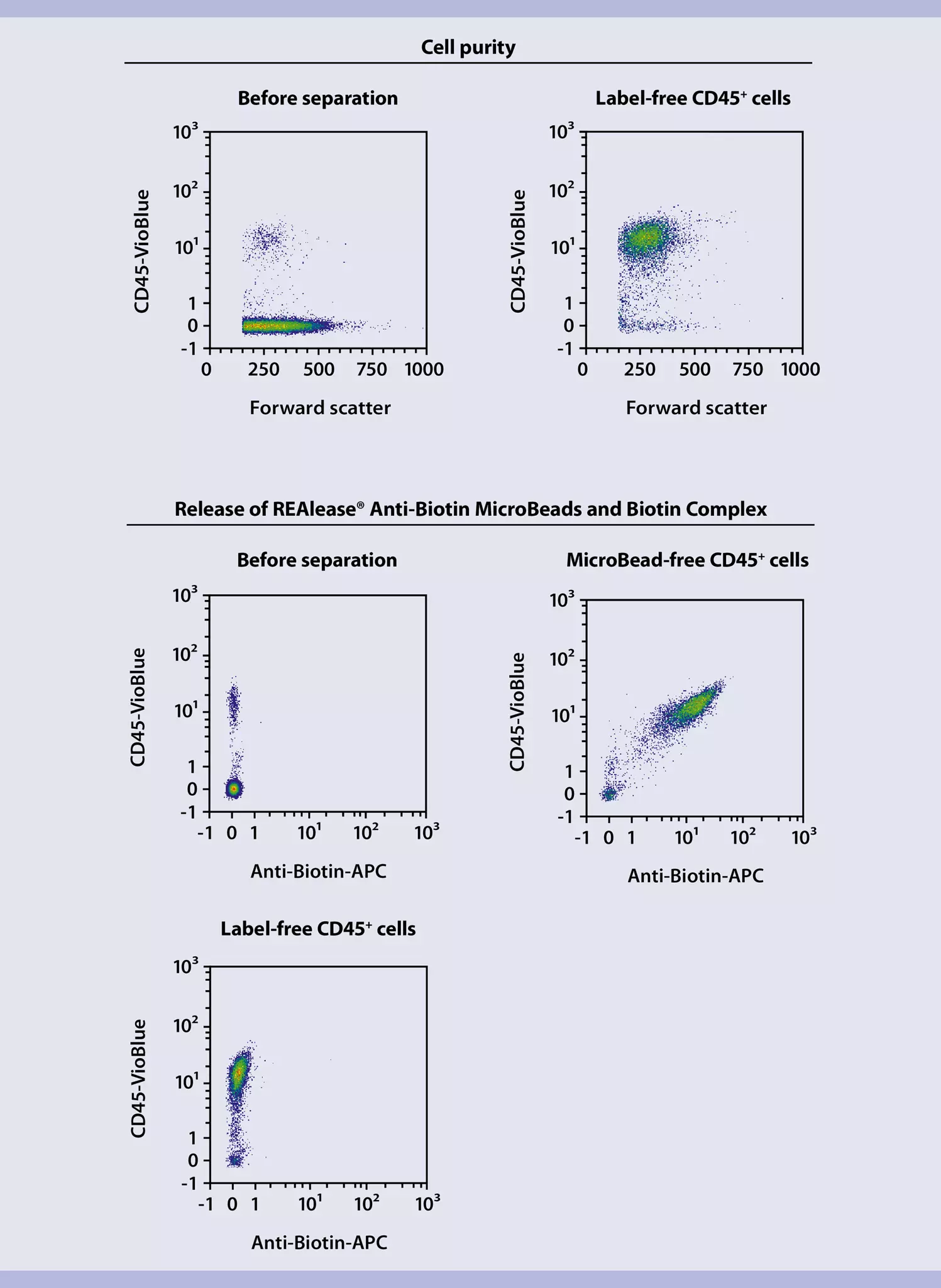 TIL isolation protocol | Tumor infiltrating lymphocytes | Miltenyi ...