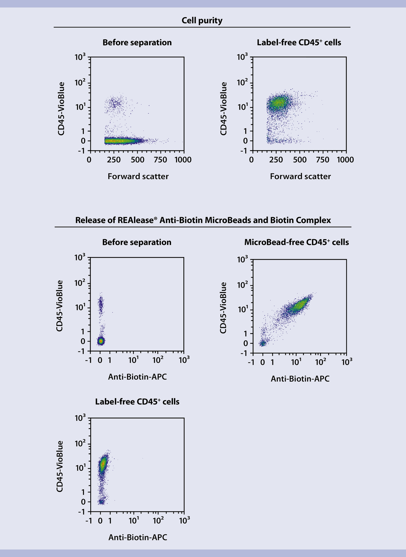 Tumor infiltrating leukocytes | Til isolation | Miltenyi | Miltenyi ...