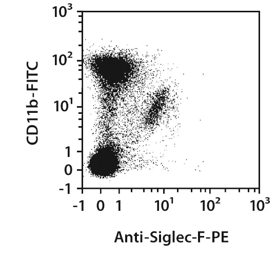 Siglec-F Antibody, anti-mouse | Miltenyi Biotec | 日本