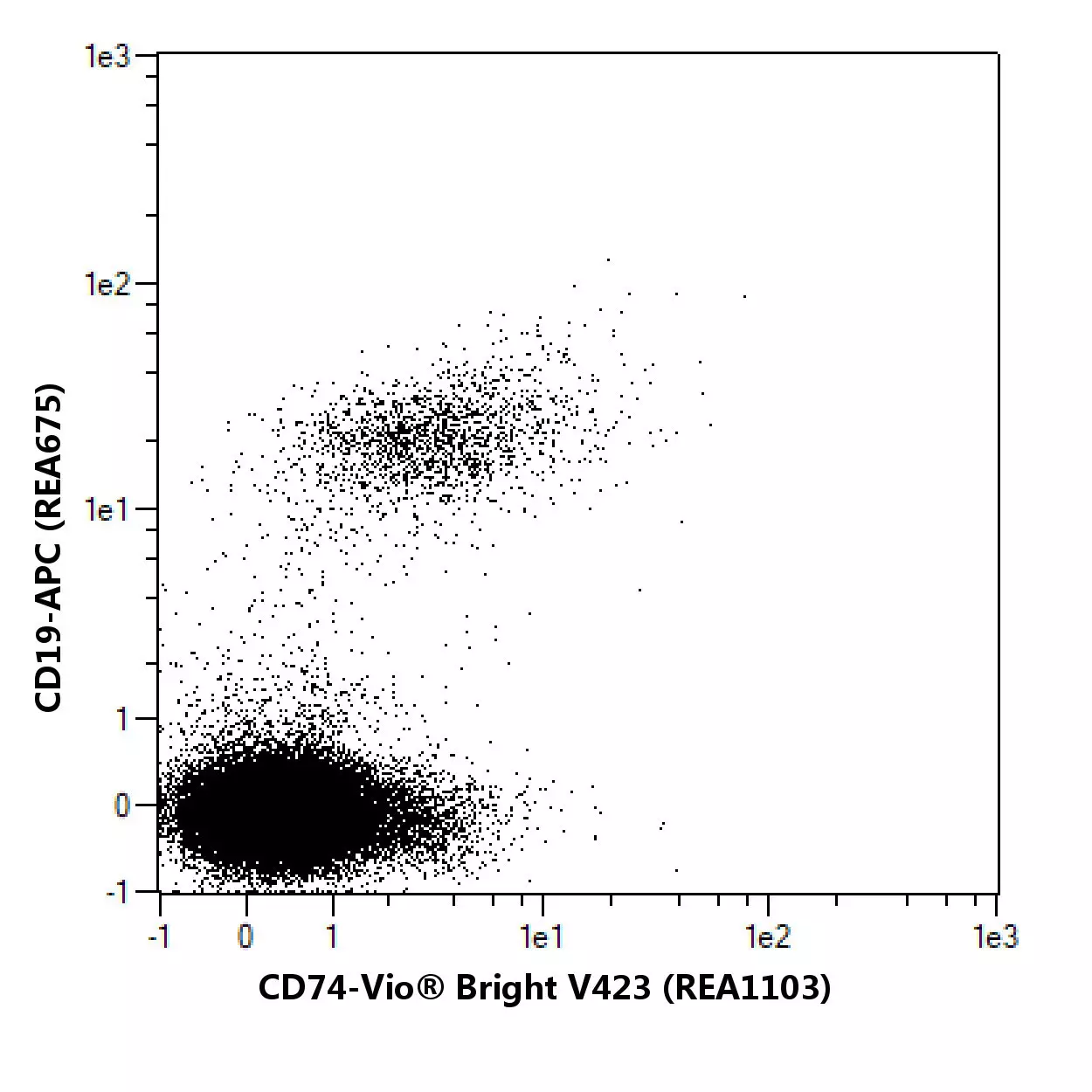 CD74 Antibody, anti-human, REAfinity™ | Miltenyi Biotec | USA