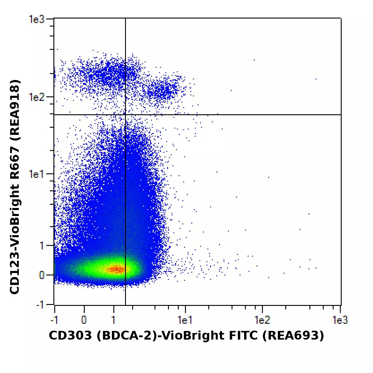 CD303 (BDCA-2) Antibody, anti-human, REAfinity™ | Miltenyi Biotec | USA