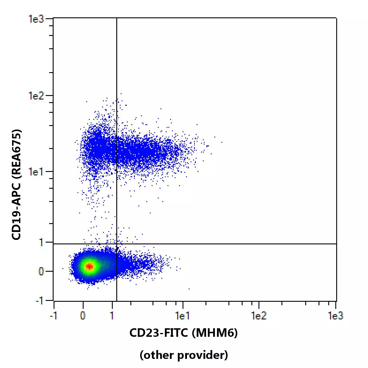 CD23 Antibody, anti-human | Miltenyi Biotec | USA