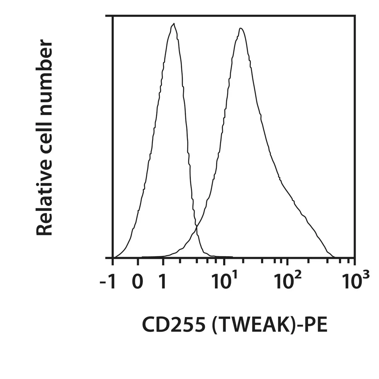CD255 (TWEAK) Antibody, anti-mouse, REAfinity™ | Miltenyi Biotec | India