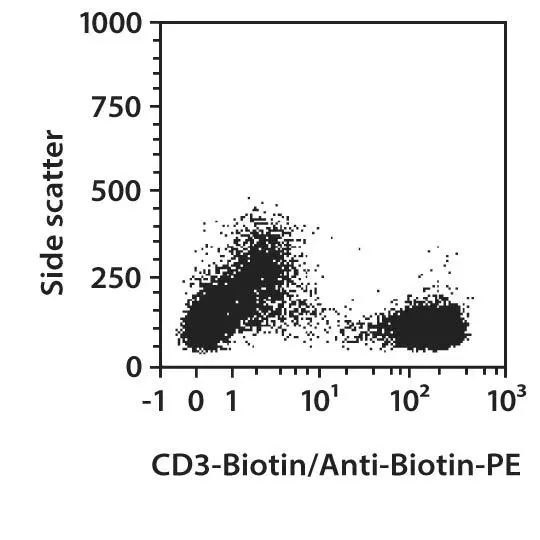CD3 Antibody, anti-human | Miltenyi Biotec | Great Britain
