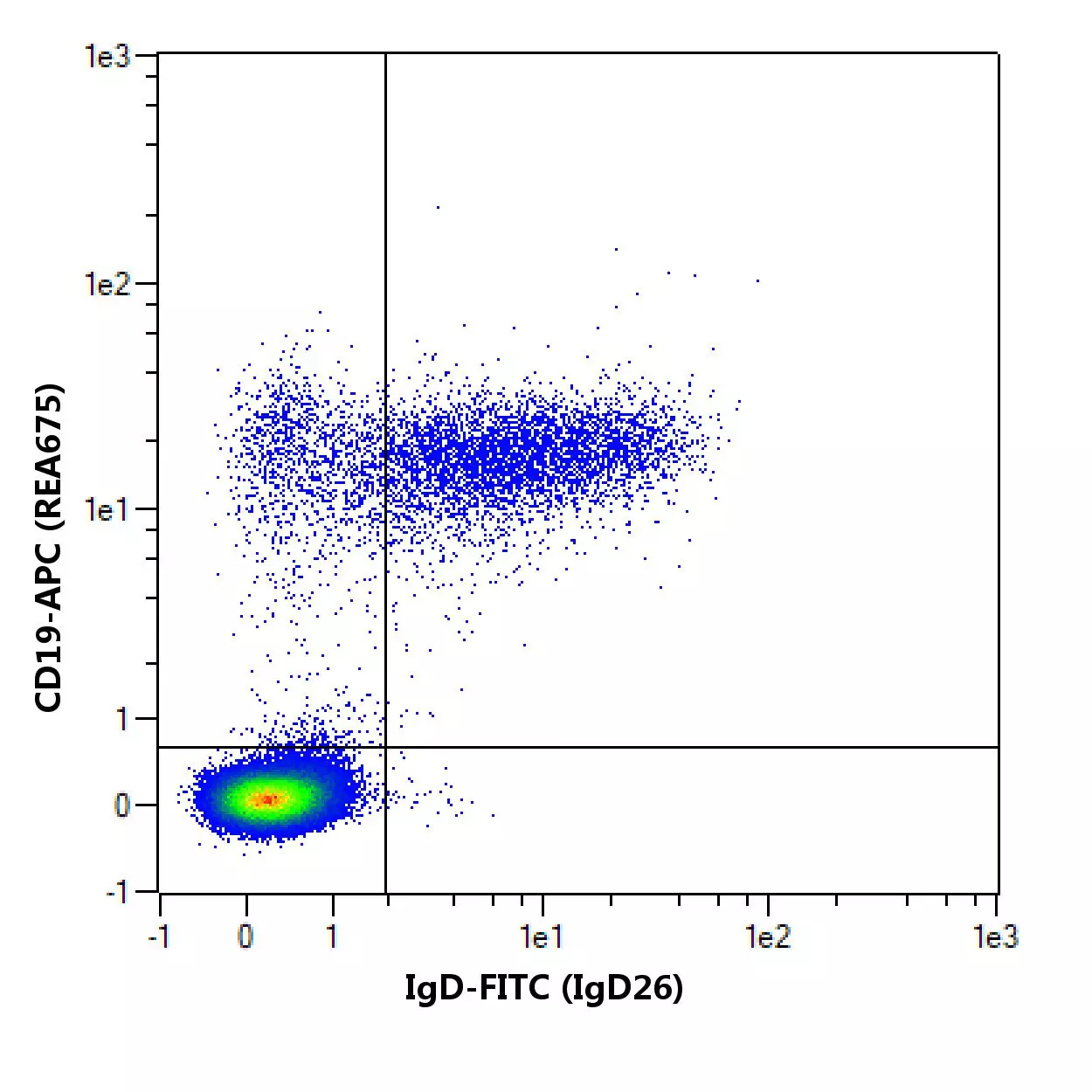 IgD Antibody, anti-human | Miltenyi Biotec | USA