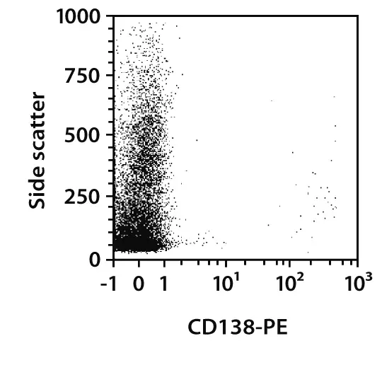 StraightFrom® Whole Blood and Bone Marrow CD138 MicroBeads, human ...