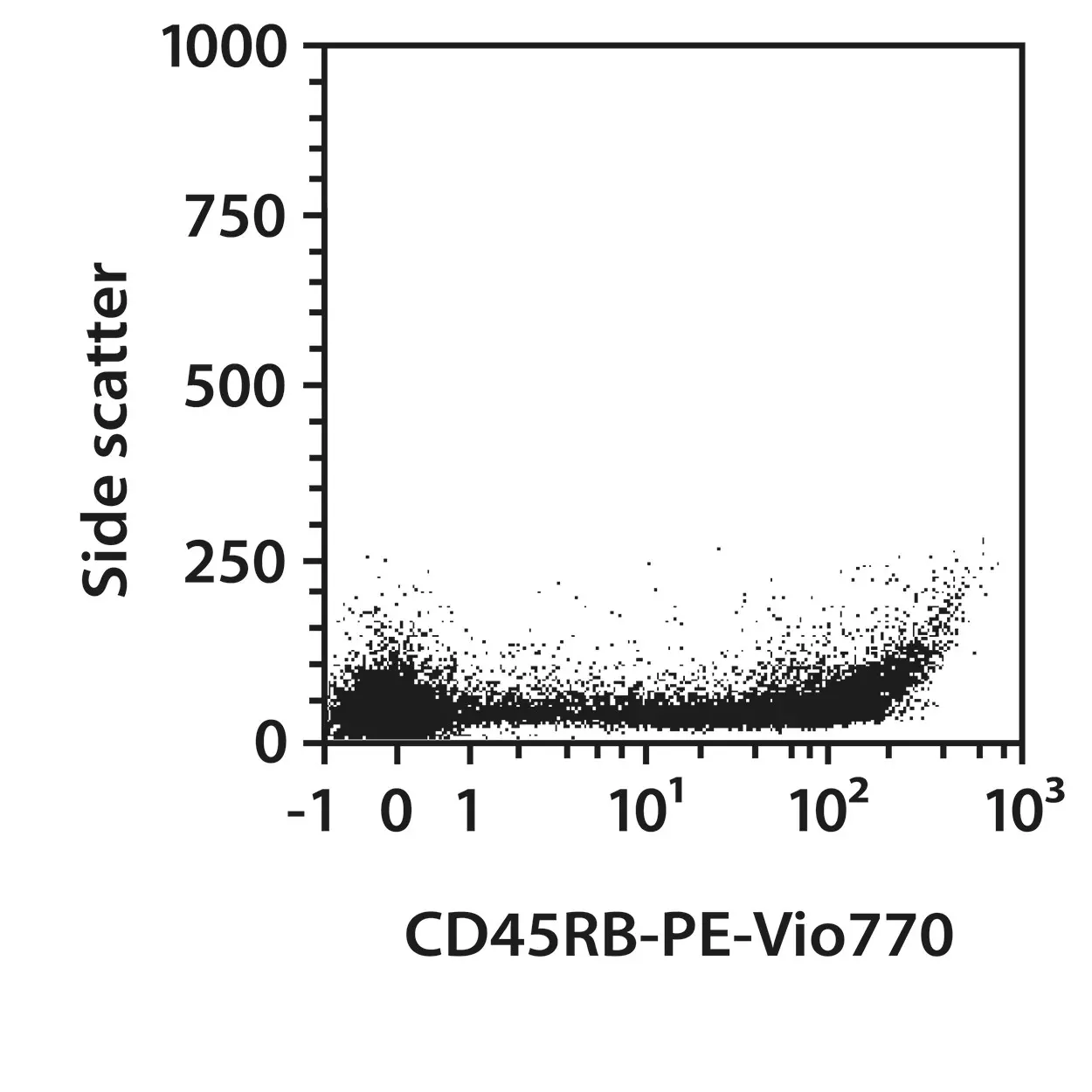 CD45RB Antibody, anti-mouse, REAfinity™ | Miltenyi Biotec | Great Britain