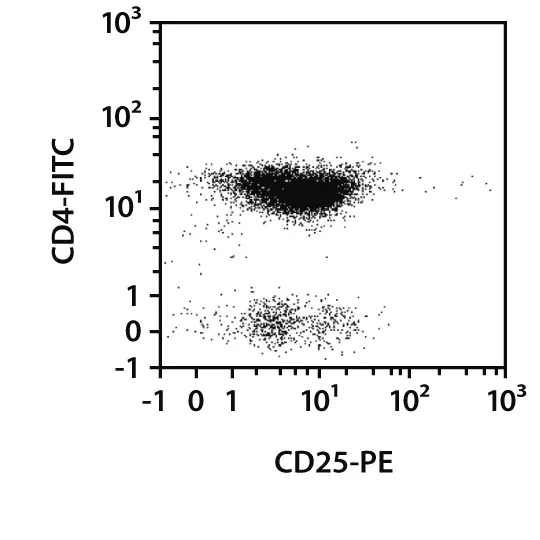 MACSxpress® Whole Blood Treg Isolation Kit, human | Miltenyi Biotec | 대한민국